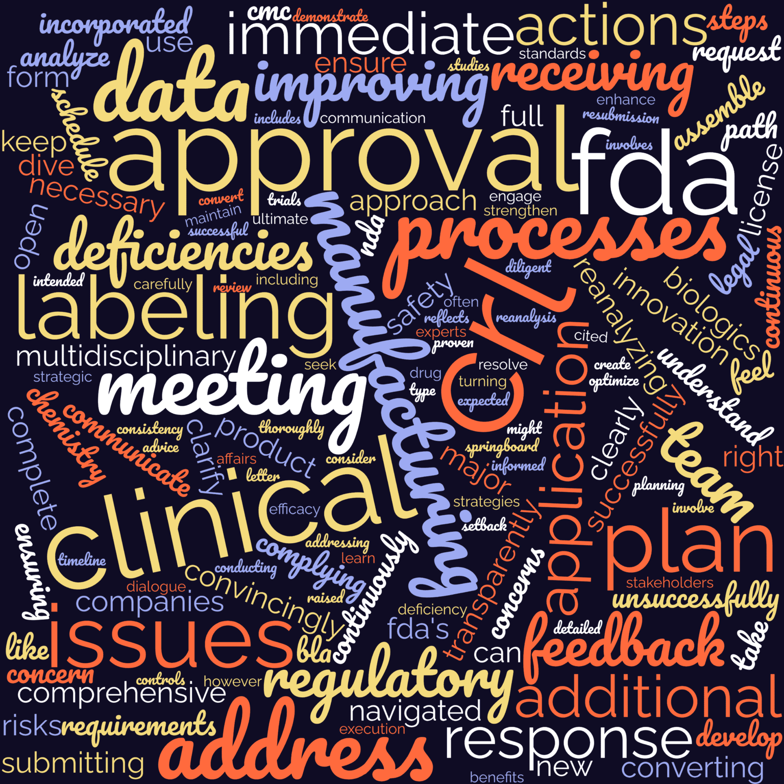 The Addyi Resubmission Journey: From FDA CRL to Approval | CRS | CERES ...